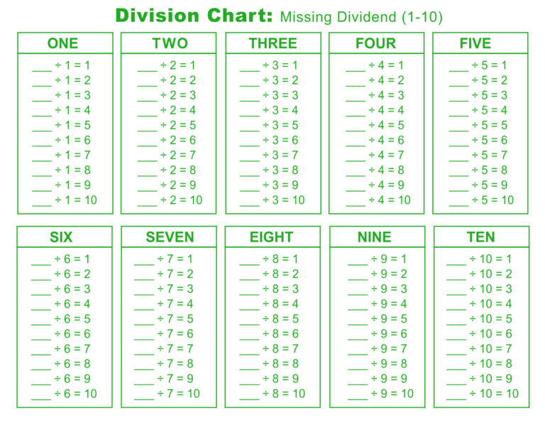 Free Printable Division worksheet (1-10) in white and green ...