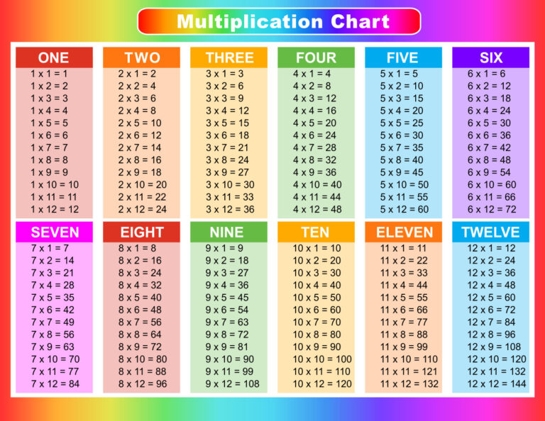AI multiplication learning helper - AI Times Tables